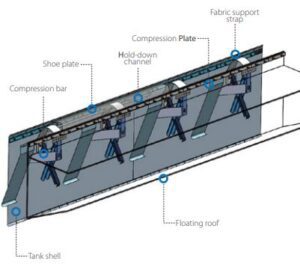 Direct X Primary Mechanical Shoe Seal for External Floating Roofs